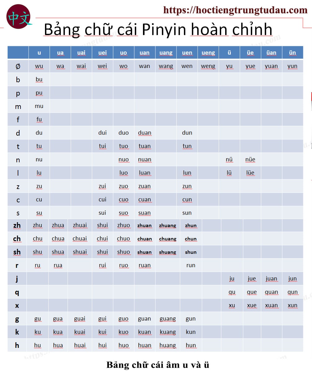 Phiên âm Pinyin là gì? Bảng chữ cái tiếng Trung Quốc Full